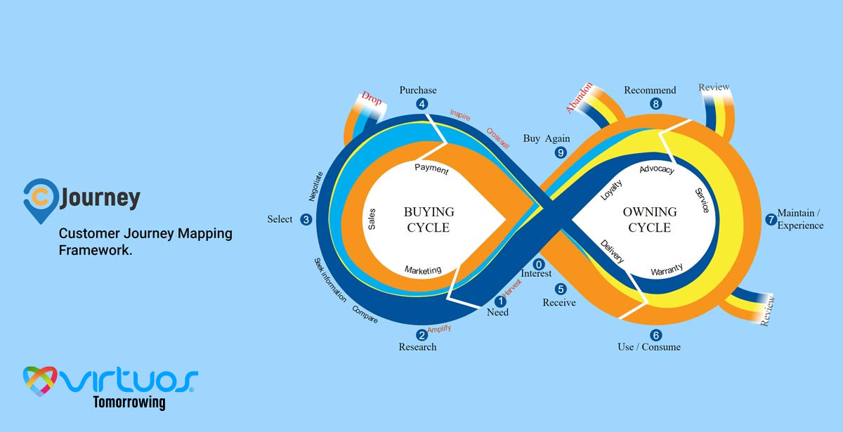 CJourney | Customer Journey Mapping Services | CX.Digital ...