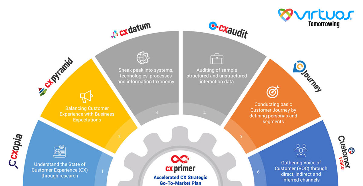 Harish Sharma - UI/UX Designer - Virtuos Solutions Private Ltd. | LinkedIn