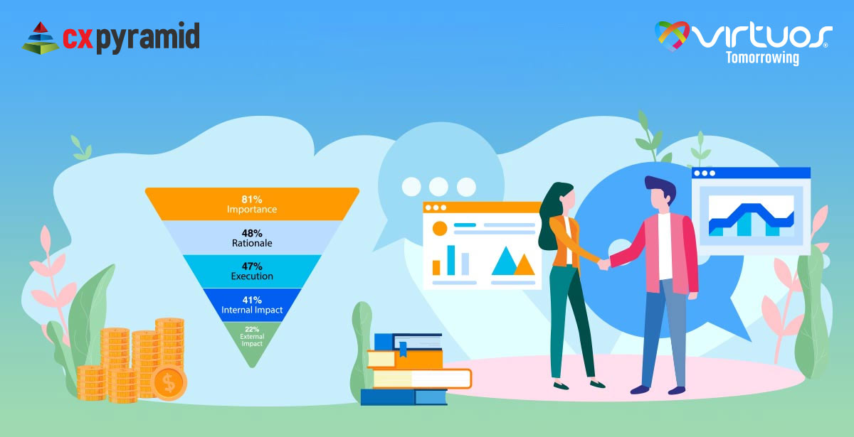 CX Pyramid, The Governance Model balancing Business and Technology ...