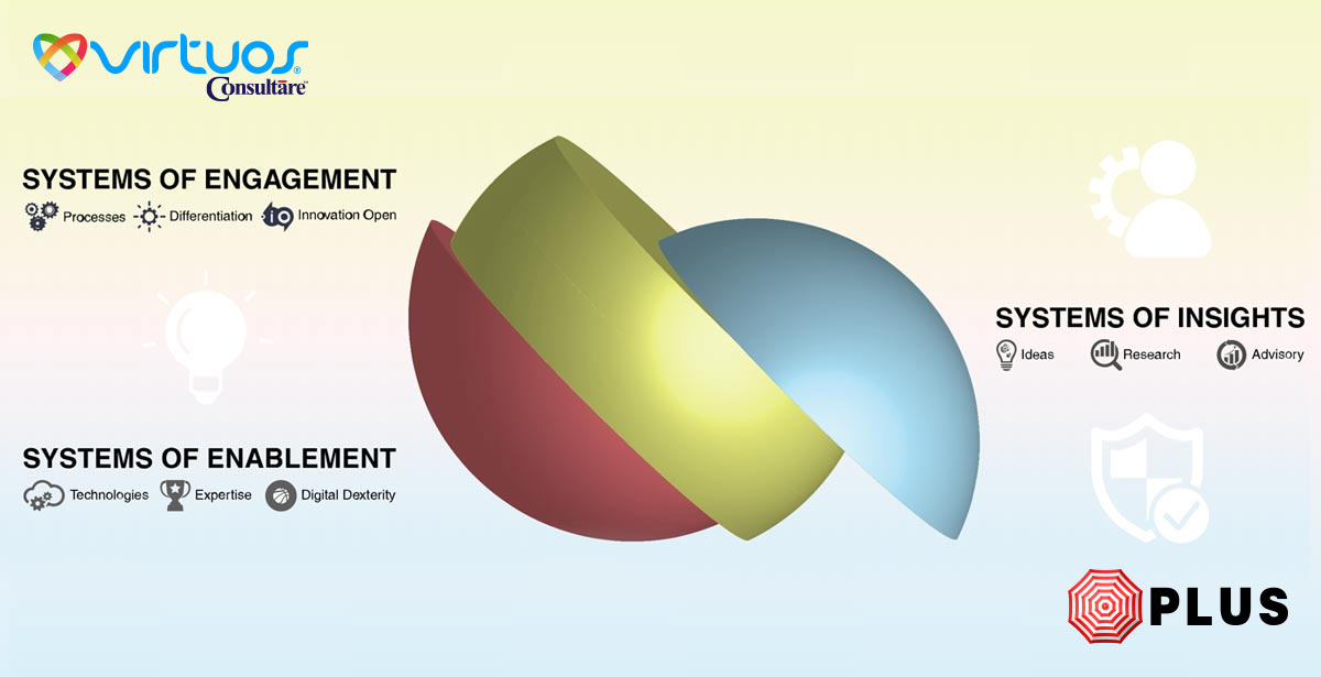 Pace Layered Umbrella Strategy | Systems of Engagement – Virtuos Consultare